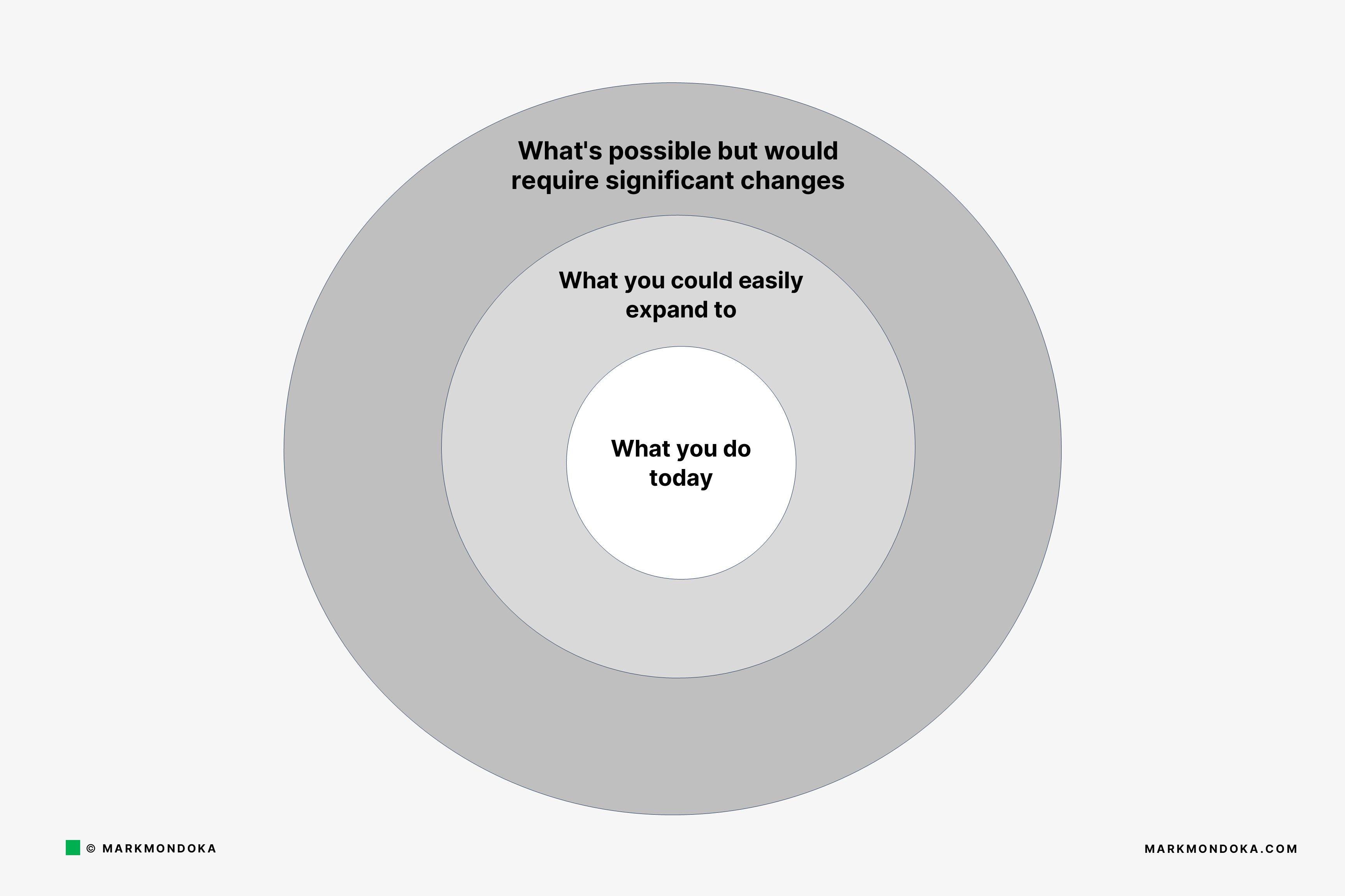 Mapping Market Boundaries: A Practical Exercise for Business Growth ...